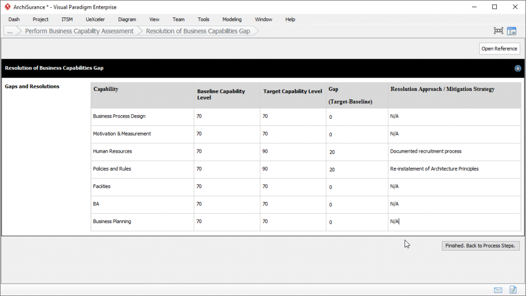 How to Develop ADM Capability Assessment (Phase A) - Visual Paradigm