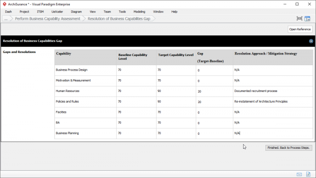 togaf-resolution-of-business-capabilities-gap - Visual Paradigm ...