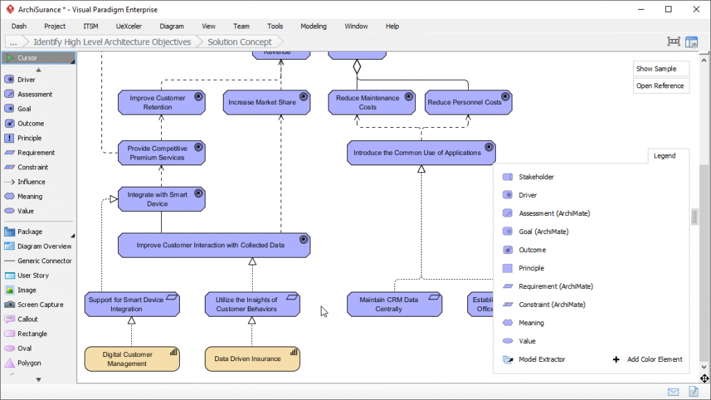 togaf-solution-concept-map - Visual Paradigm Community Circle