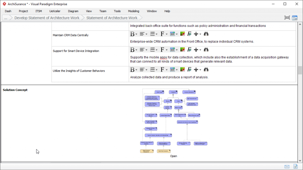 How to Develop ADM Statement of Architecture Work (Phase A) - Visual ...