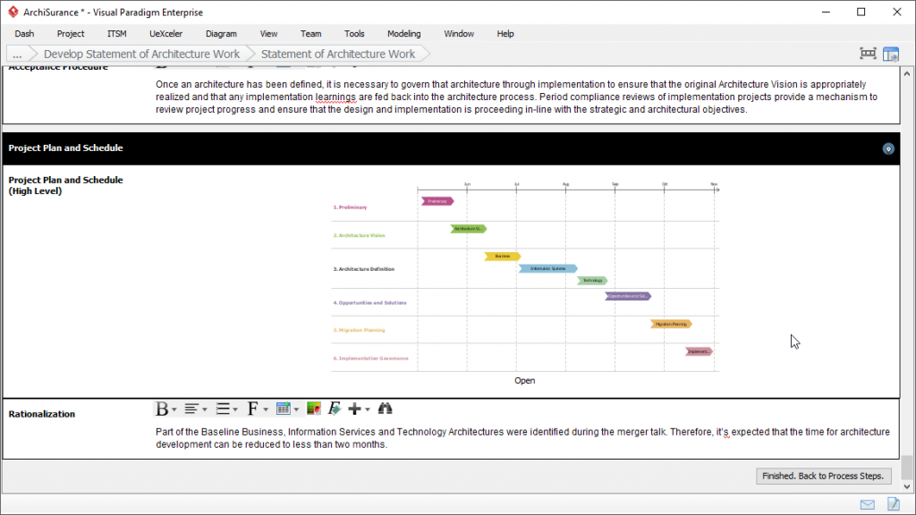 How To Develop Adm Statement Of Architecture Work Phase A Visual