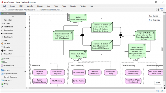 How to Develop ADM Architecture Roadmap (Phase E) - Visual Paradigm