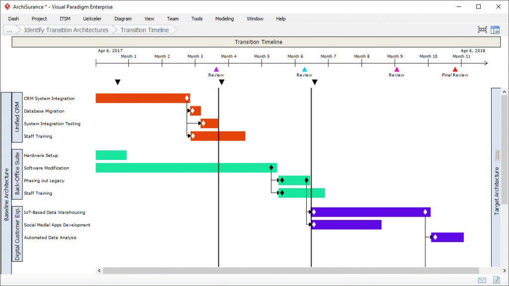 How to Develop ADM Architecture Roadmap (Phase E) - Visual Paradigm