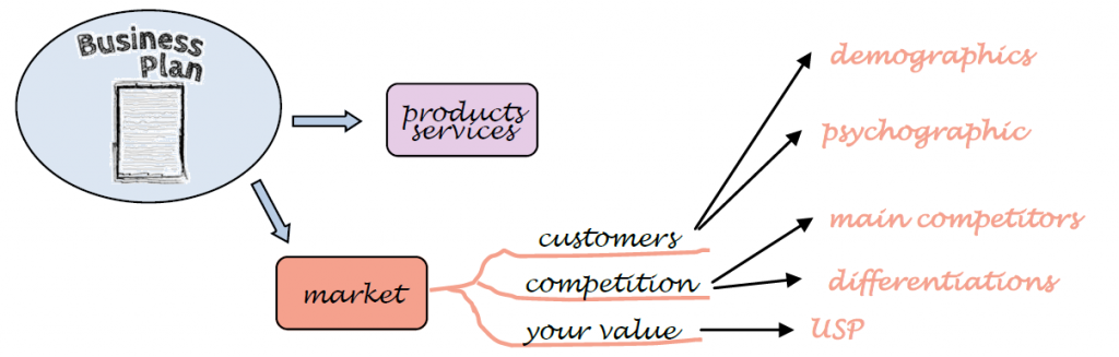 img_5af926dcbea2a - Visual Paradigm Community Circle