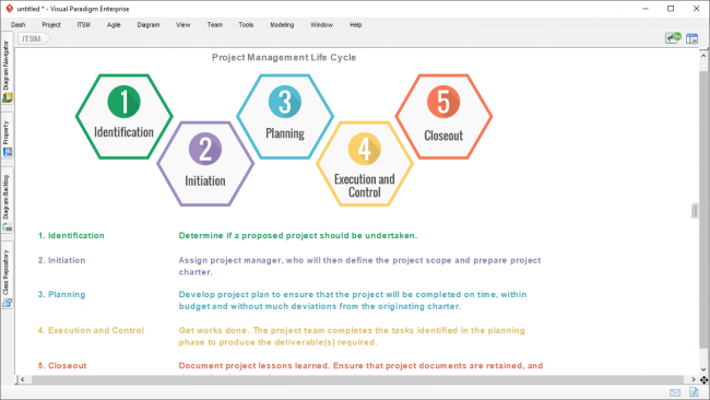 How to use the Project Management Lifecycle Guide-through? - Visual ...