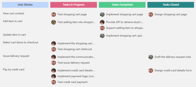 How to read a scrum board - Visual Paradigm
