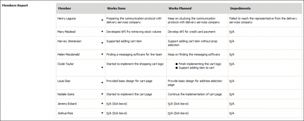 How to conduct daily scrum - Visual Paradigm