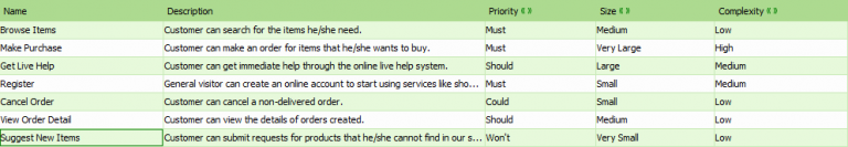 07-use-cases-detailed - Visual Paradigm Community Circle