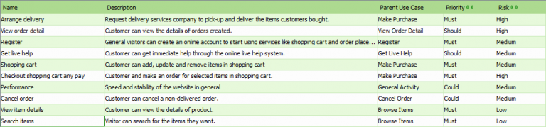 How to manage epics - Visual Paradigm