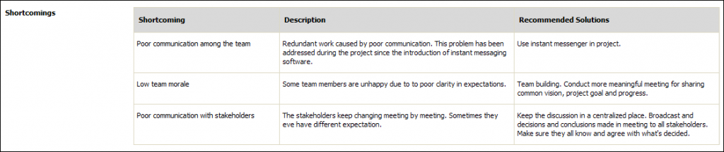 13-detailed-shortcomings - Visual Paradigm Community Circle
