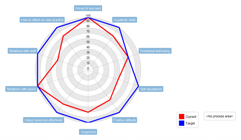 Radar Chart Example: Capability Analysis - Visual Paradigm Community Circle
