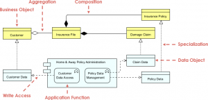 ArchiMate Example: Baseline Data Architecture - Visual Paradigm ...