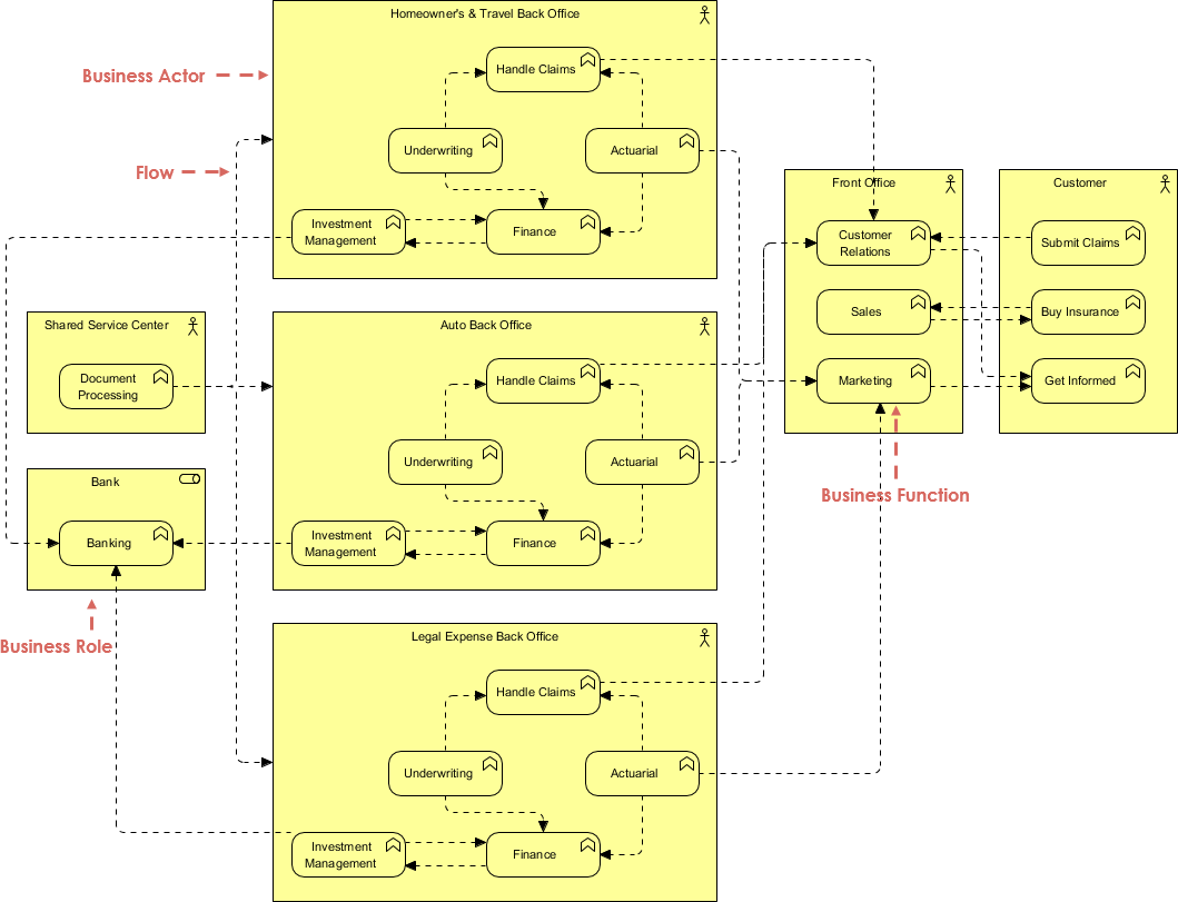 ArchiMate Example Business Architecture Business Functions Visual