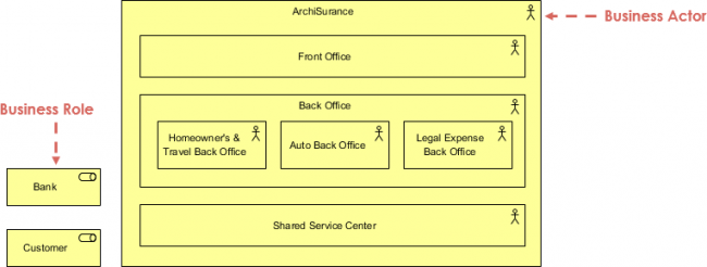 Archimate Example Solution Concept Diagram Visual Paradigm Community ... Archimate Example Solution Concept Diagram Visual Paradigm Community ...