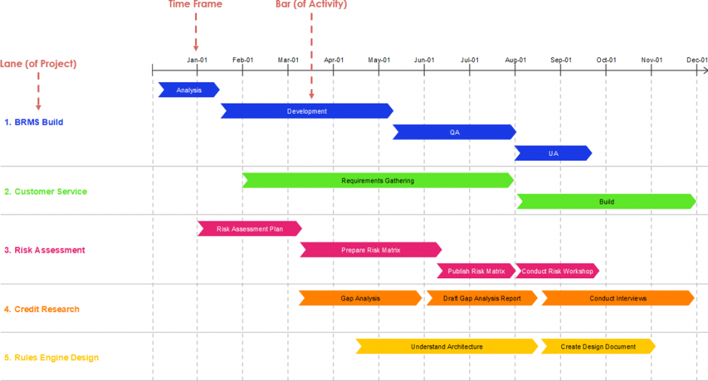 Implementation Plan Diagrams Example: Project Portfolio - Visual ...