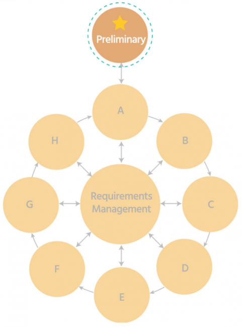 3. Preliminary Phase - Visual Paradigm Community Circle
