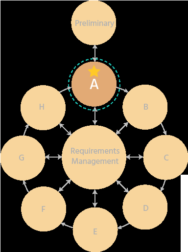 img_5d941e95ab481 - Visual Paradigm Community Circle