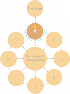 4. Phase A - Architecture Vision - Visual Paradigm Community Circle