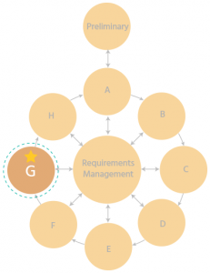 10. Phase G - Implementation Governance - Visual Paradigm Community Circle