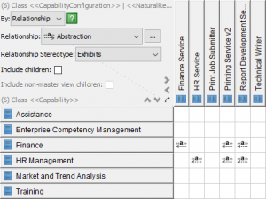 DoDAF Software Guide - CV-7 - Capability to Services Mapping