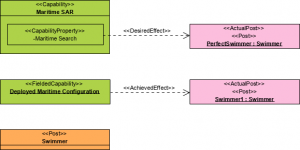 NATO NAF Software Guide - C5 - Effects