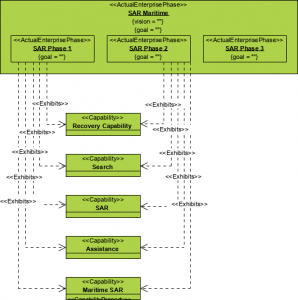 NATO NAF Software Guide - C2 - Enterprise Vision
