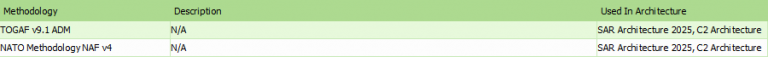 NATO NAF Software Guide - A4 - Methodology Used