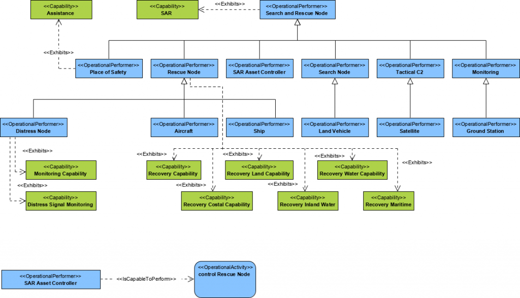 NATO NAF Software Guide - L1 - Node Types