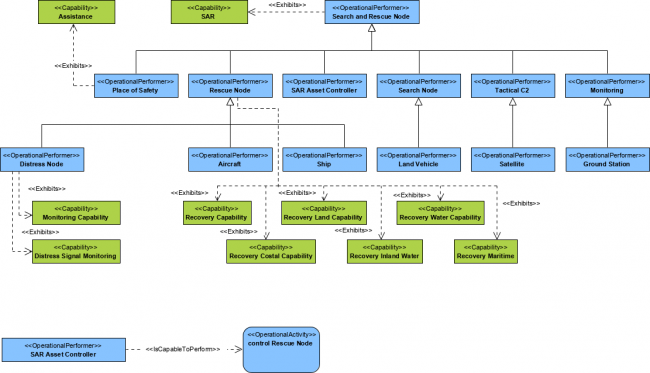 NATO NAF Software Guide - L1 - Node Types