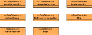 DoDAF Software Guide - DIV-3 - Physical Data Model