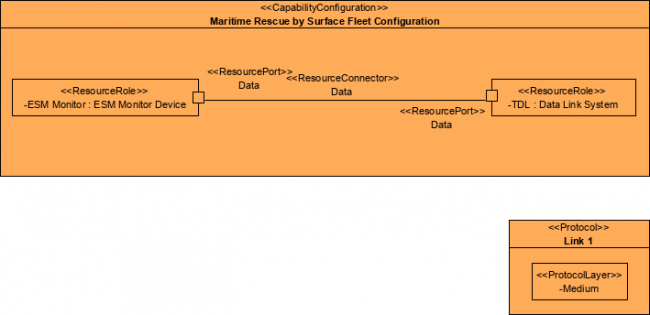 NATO NAF Software Guide - P3 - Resource Connectivity
