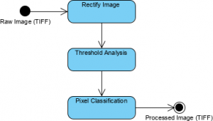 NATO NAF Software Guide - S5 - Service States