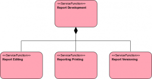DoDAF Software Guide - SvcV-4 - Services Functionality Description