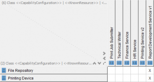 DoDAF Software Guide - SvcV-3a - Systems-Services Matrix