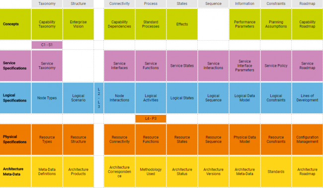 How to work with the NAF tool in Visual Paradigm? - Visual Paradigm