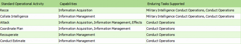 MODAF Software Guide - StV-6 - Standard Operational Activities to ...