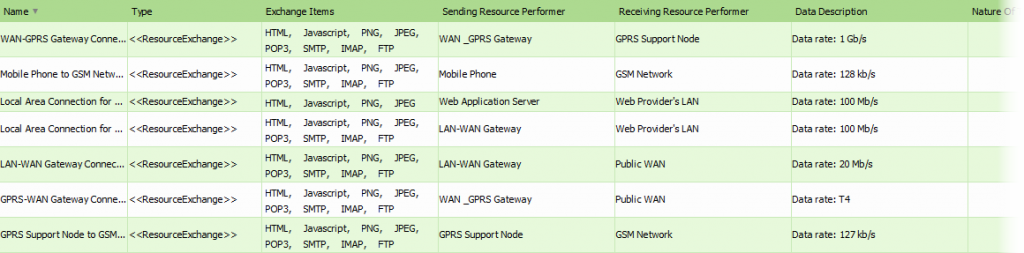 MODAF Software Guide - SV-6 - Systems Data Exchange Matrix
